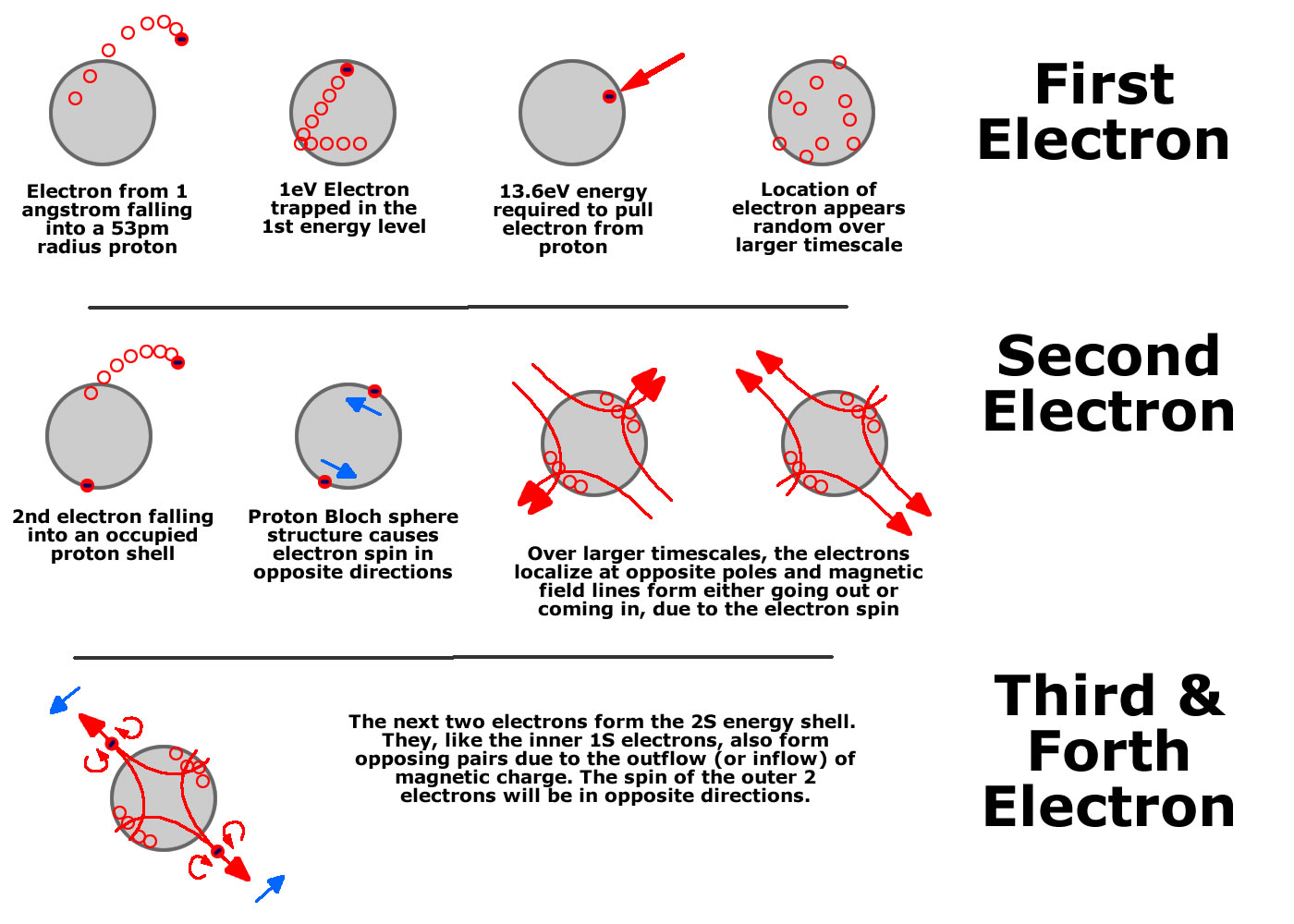 (click to view - 1S and 2S shells)