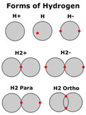 Bonding between elements occurs when an electron, trapped in an energy ...
