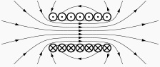 Electricity and Magnetism